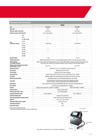 Hitachi industrial inkjet printer UX-Series | PDF