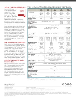 Hitachi VSP G Series.pdf