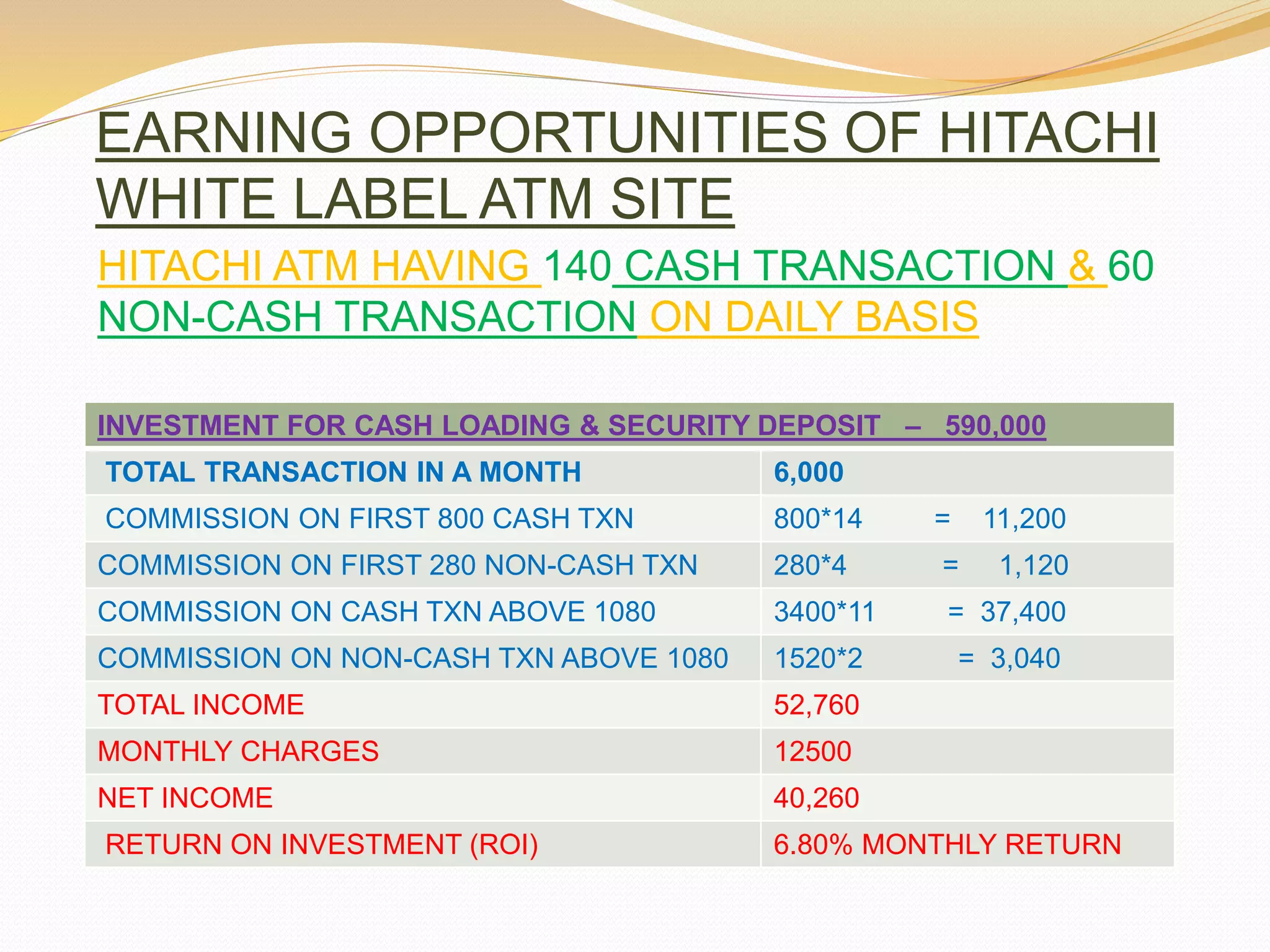 HITACHI WHITE LABEL ATM RENTAL MODEL PPT | PPTX