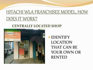 HITACHI WHITE LABEL ATM RENTAL MODEL PPT | PPTX