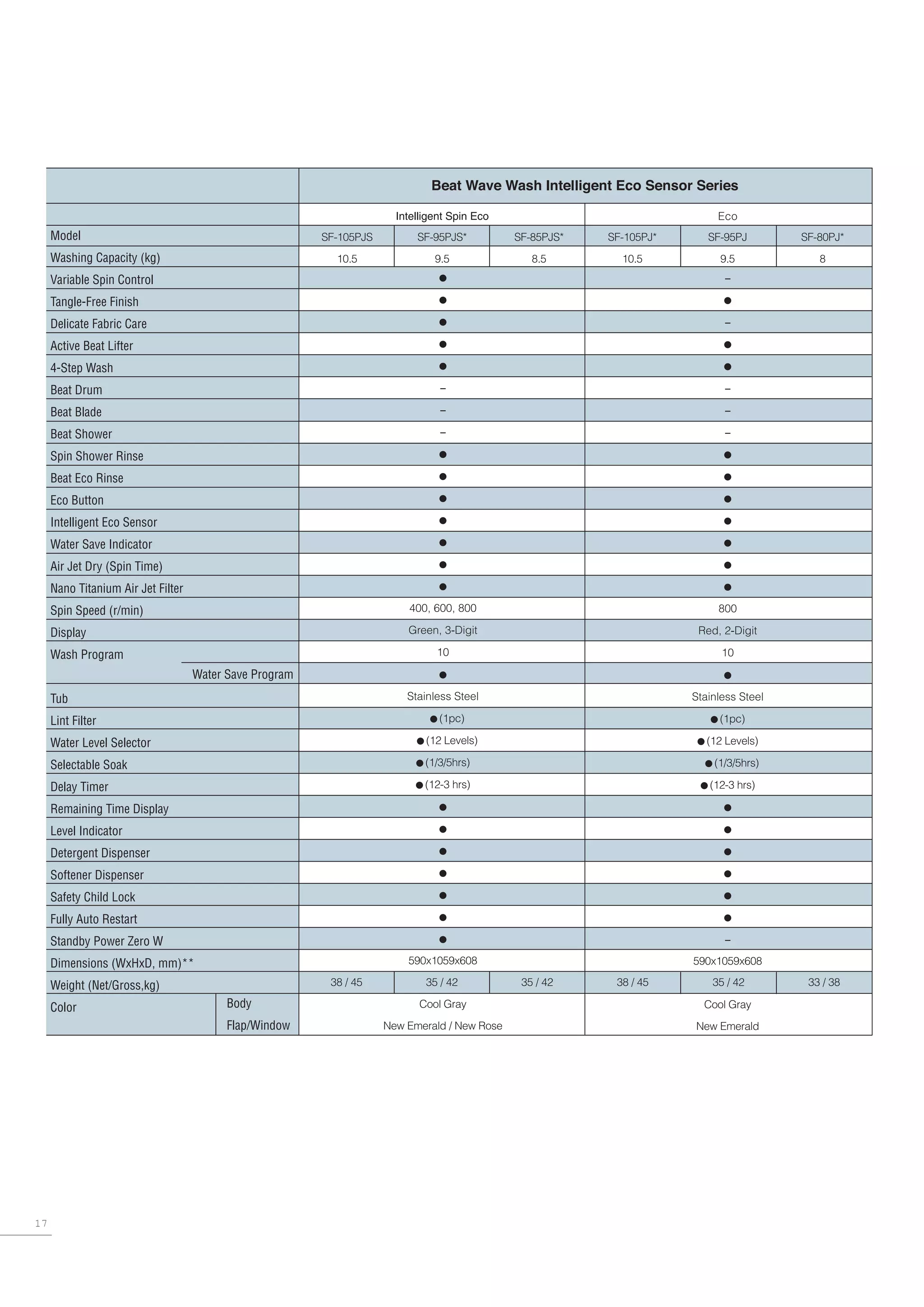 Hitachi Washing Machine Catalogue | PDF