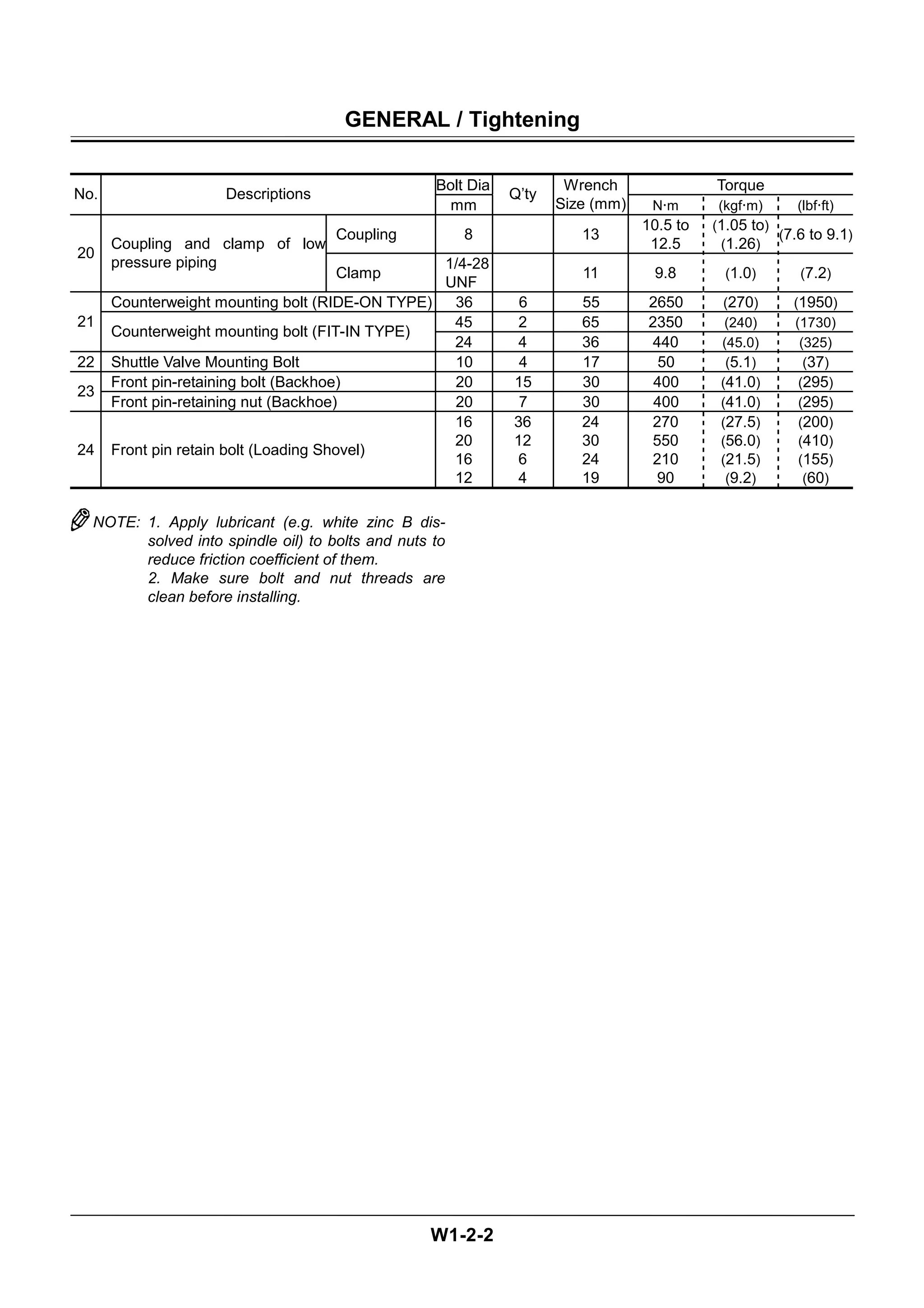 Hitachi zaxis 460 lch excavator service repair manual | PDF