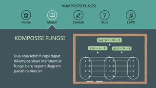 Komposisi Fungsi Kelas 11 Kurikulum Merdeka.pptx