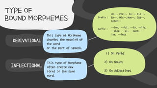 Morphology free and bound morpheme kelompok | PPT