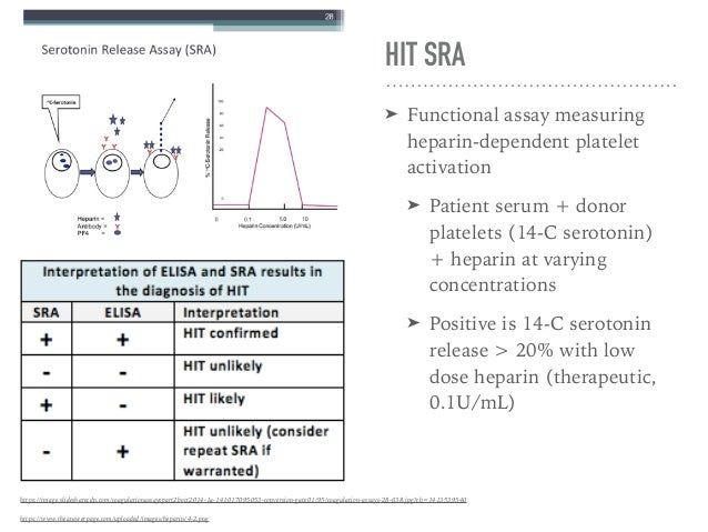 Heparin Induced Thrombocytopenia