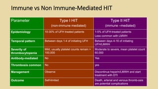 Heparin Induced Thrombocytopeia (HIT) | PPTX