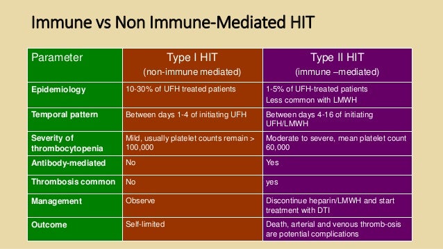 Heparin Induced Thrombocytopeia (HIT)