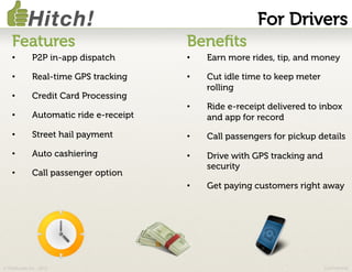 Presentation - Mobile App and Service Overview: HITCH! | PDF