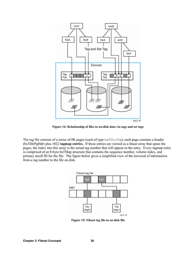 Hitchhiker's guide to Tru64's AdvFS | PDF | Operating Systems ...