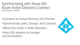 Hitchhiker's Guide to Azure AD - SPSKC | PPT