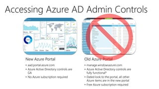 Hitchhiker's Guide to Azure AD - SPSKC | PPT