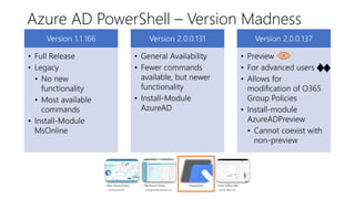 Hitchhiker's Guide to Azure AD - SPSKC | PPT