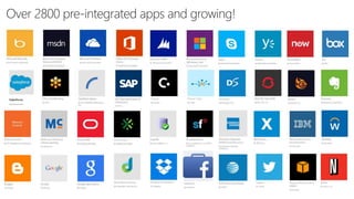 Hitchhiker's Guide to Azure AD - SPSKC | PPT