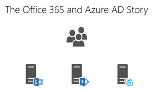 Hitchhiker's Guide to Azure AD - SPSKC | PPT