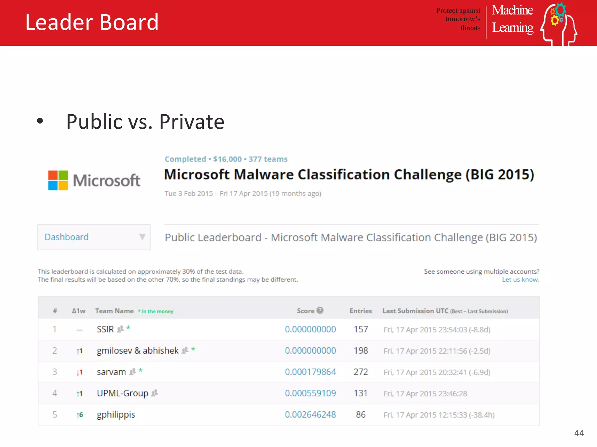 基於機器學習的惡意軟體分類實作：Microsoft Malware Classification Challenge 經驗談 | PPT