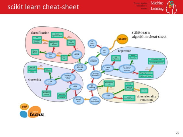 基於機器學習的惡意軟體分類實作：Microsoft Malware Classification Challenge 經驗談 | PPT