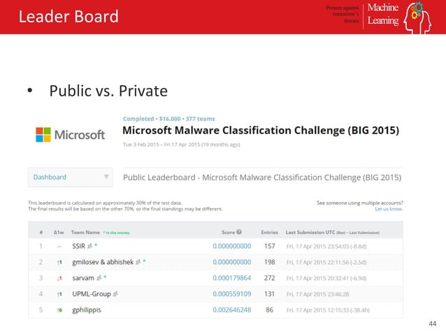 基於機器學習的惡意軟體分類實作：Microsoft Malware Classification Challenge 經驗談 | PPT
