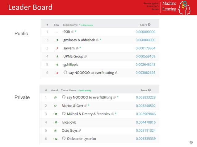 基於機器學習的惡意軟體分類實作：Microsoft Malware Classification Challenge 經驗談 | PPT