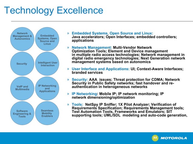 Hi Tech Eco System Ray Milhem | PPT