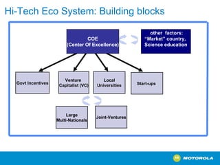 Hi Tech Eco System Ray Milhem | PPT