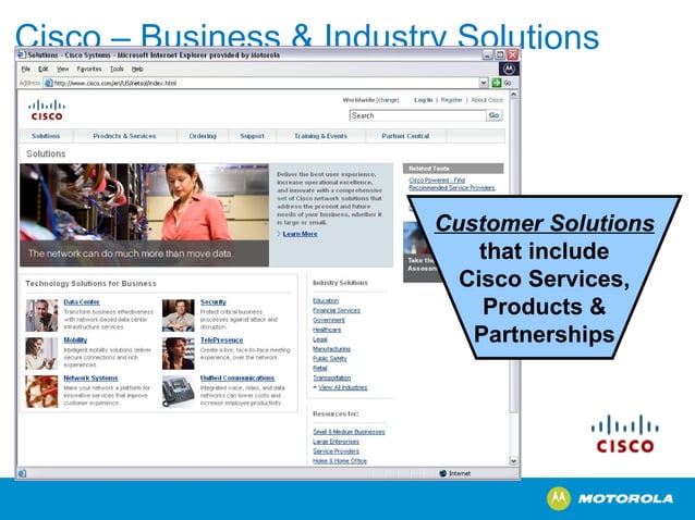 Hi Tech Eco System Ray Milhem | PPT