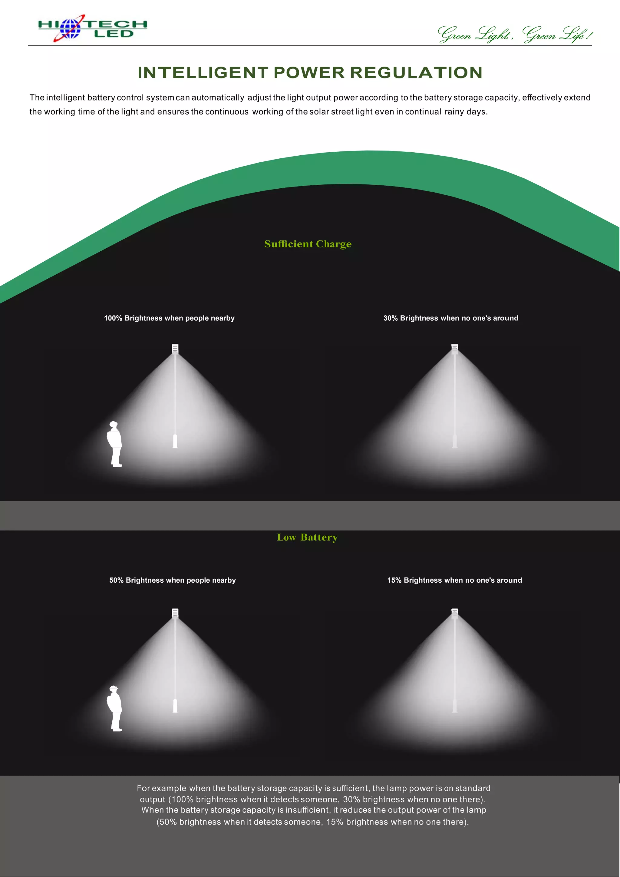 Hitechled d3 series all in-one solar street light | PDF