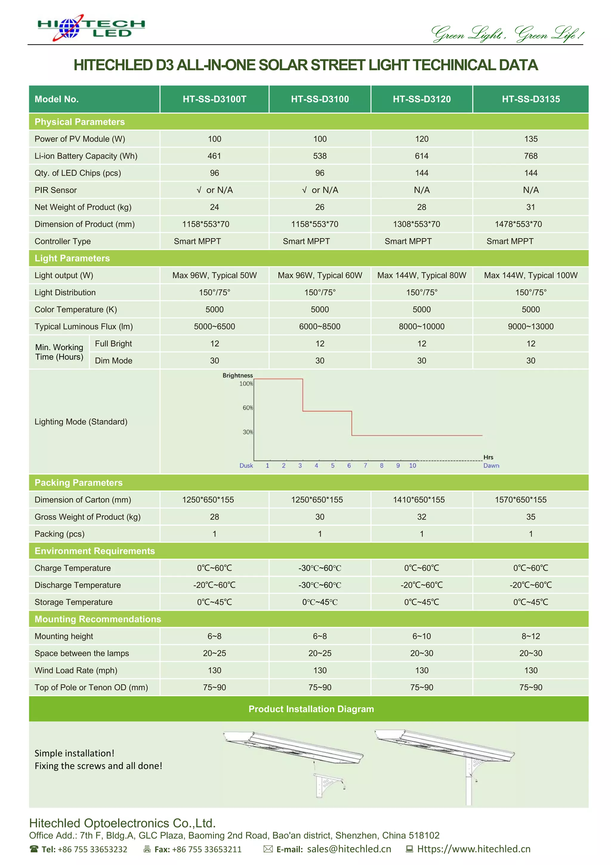 Hitechled d3 series all in-one solar street light | PDF
