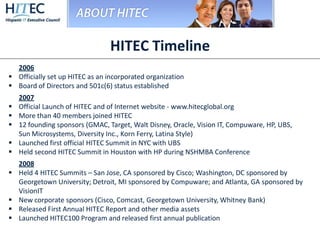 Hitec Membership Meeting Webex Presentation (Final) | PPT