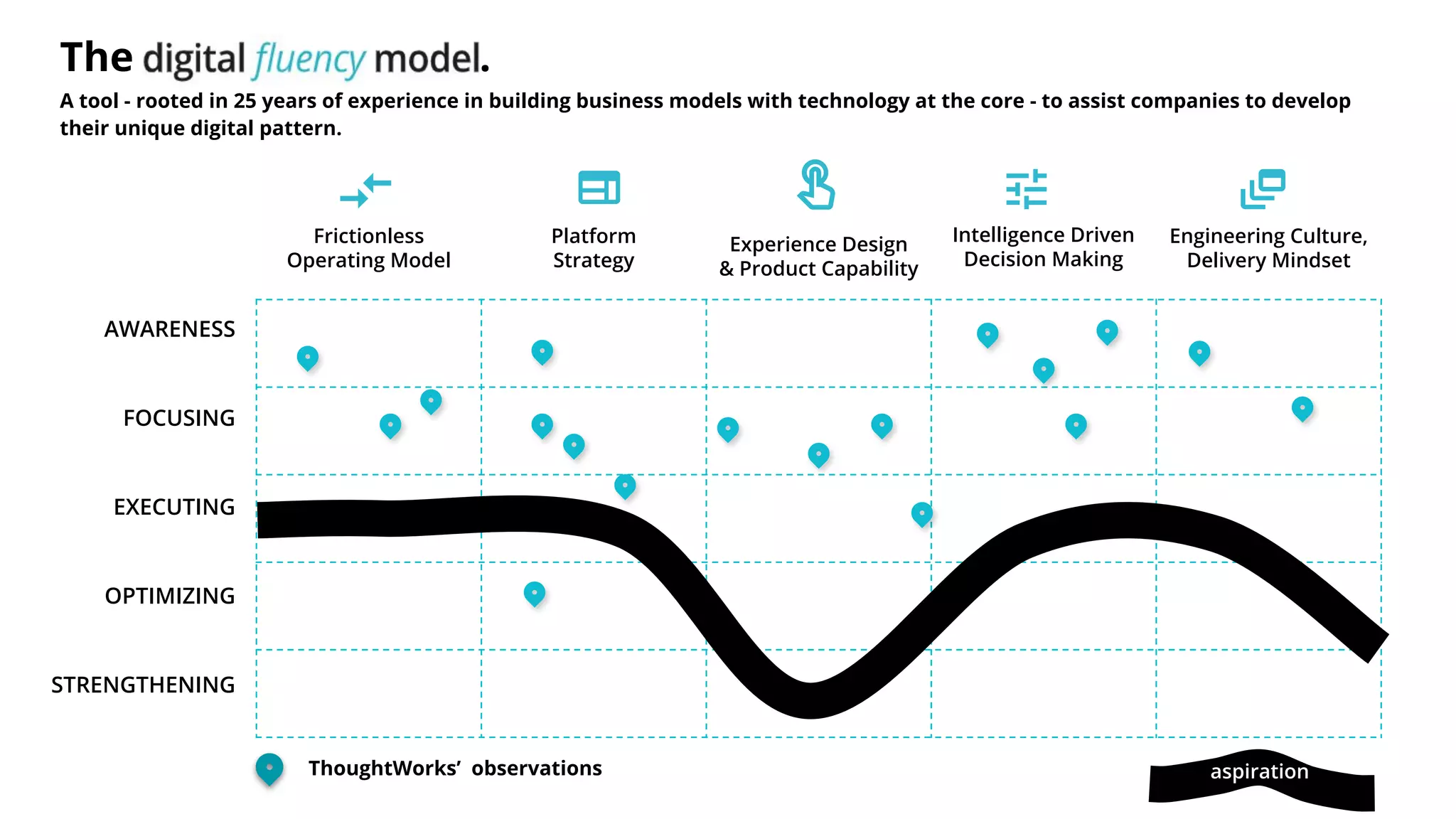 Building a resilient business model @ HITEC Webinar | PDF | Business | Business and Finance