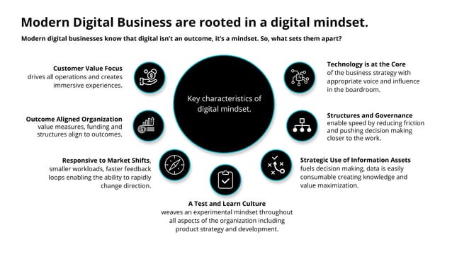Building a resilient business model @ HITEC Webinar | PDF | Business | Business and Finance