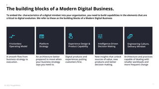 Building a resilient business model @ HITEC Webinar | PDF | Business | Business and Finance