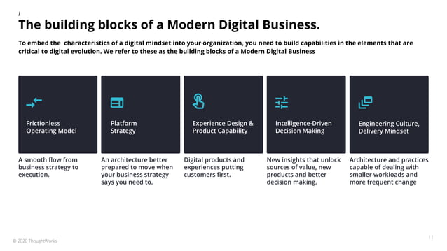 Building a resilient business model @ HITEC Webinar | PDF | Business | Business and Finance