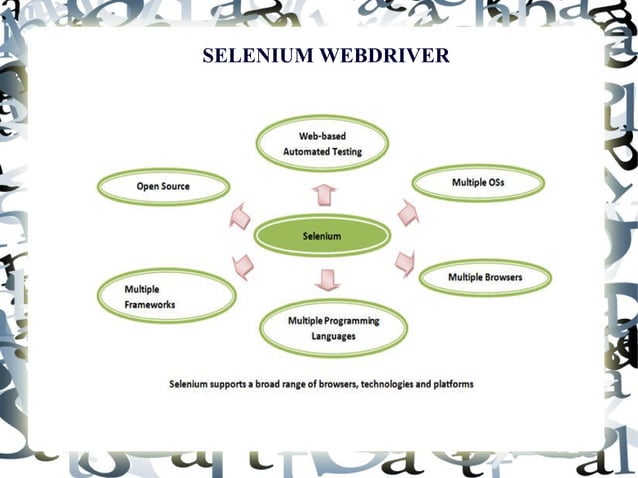 Hitek Computer School | PPT