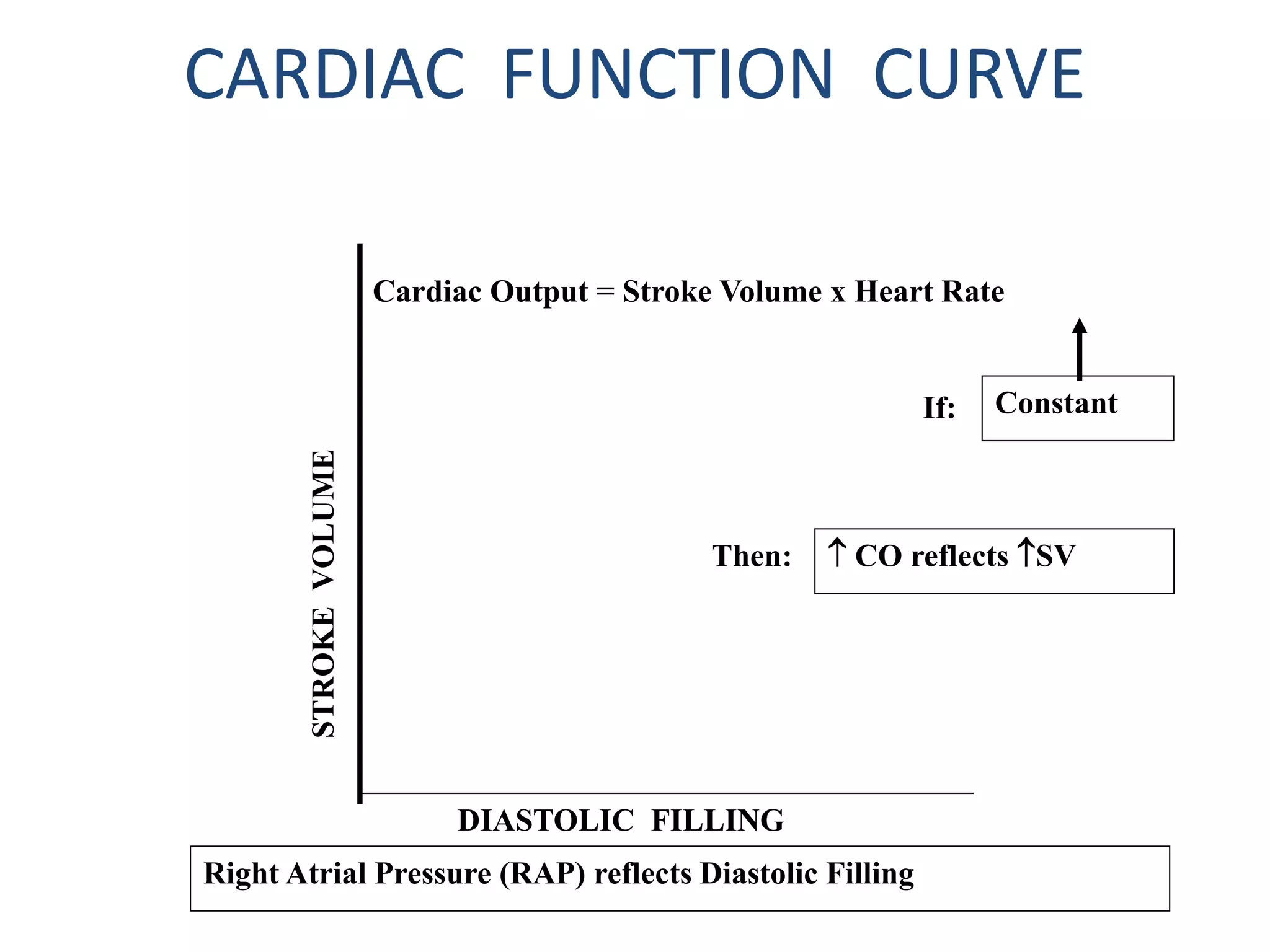 Types of Heart Activity (Autoregulation of heart) | PPTX