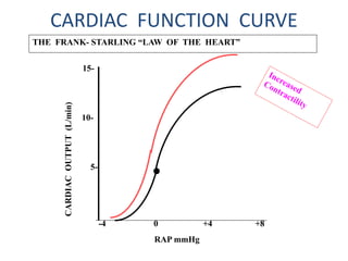 Types of Heart Activity (Autoregulation of heart) | PPTX