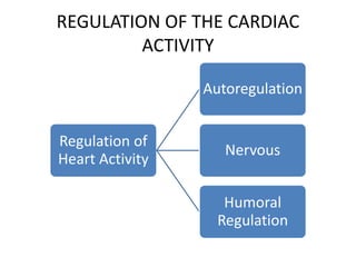 Types of Heart Activity (Autoregulation of heart) | PPTX
