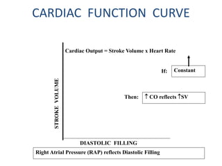 Types of Heart Activity (Autoregulation of heart) | PPTX