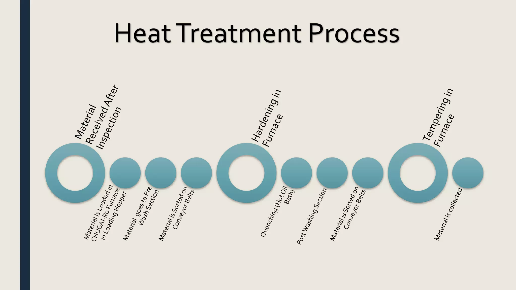NBC Training Presentation | PPTX
