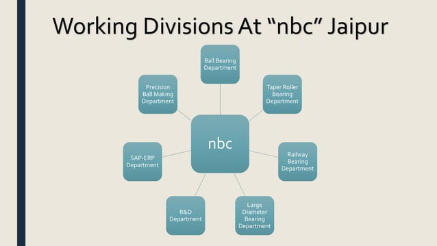 NBC Training Presentation | PPTX