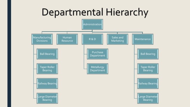 NBC Training Presentation | PPTX
