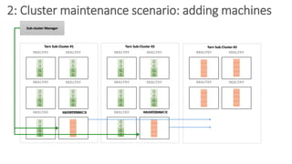 Lessons learned from scaling YARN to 40K machines in a multi tenancy ...