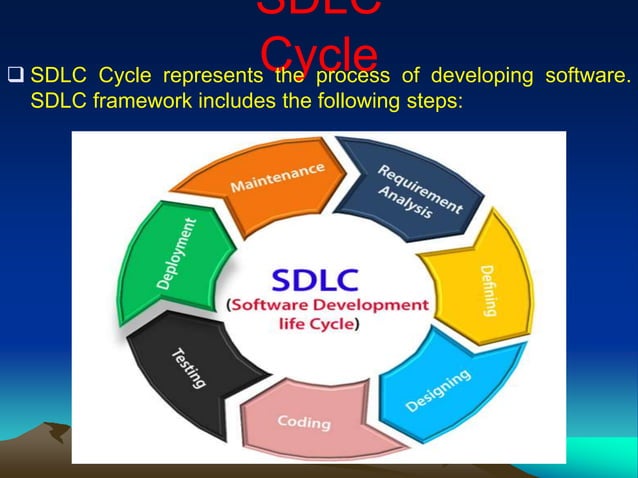 structure of SDLC.ppt | Operating Systems | Computer Software and ...
