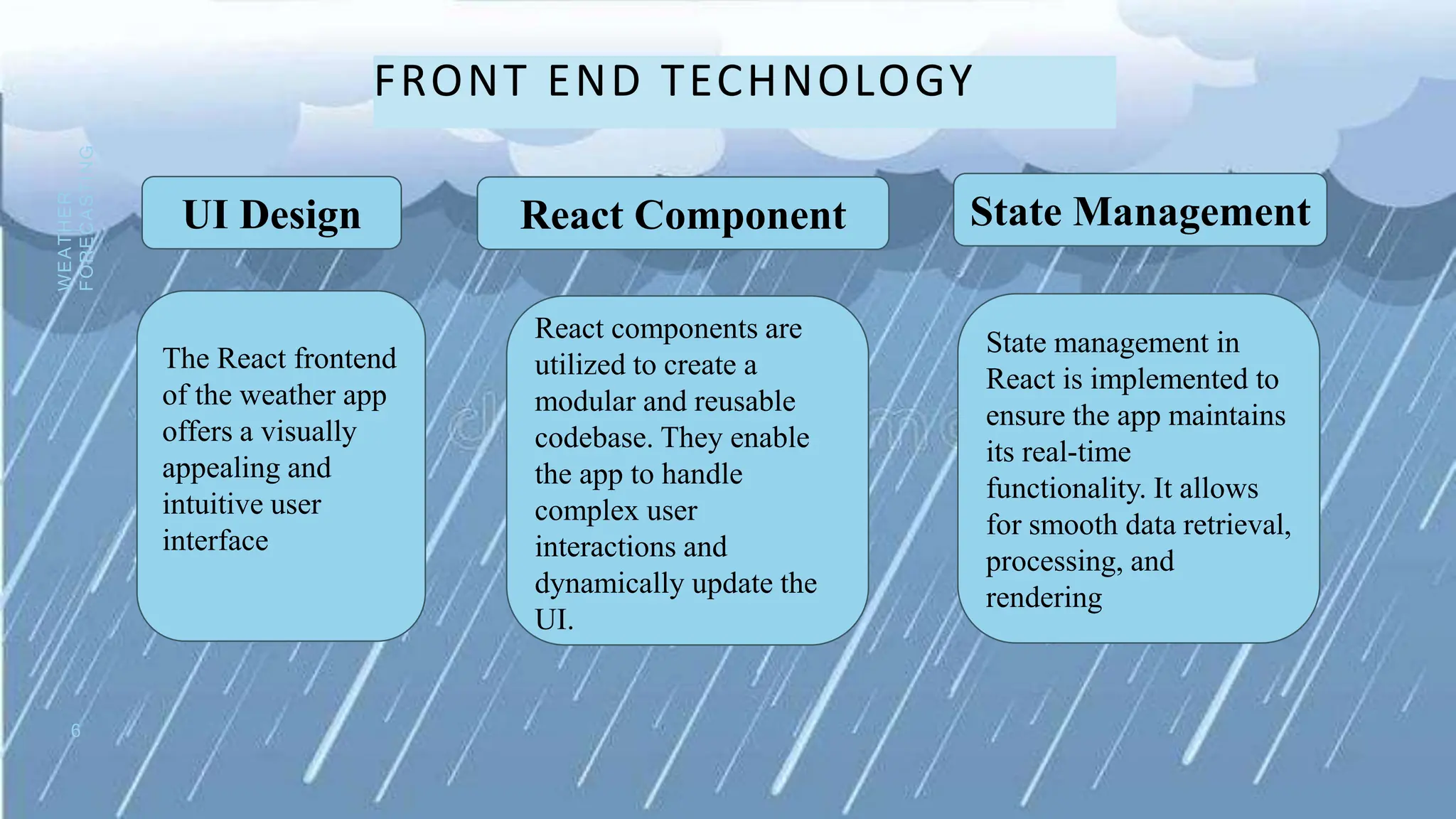 Hithesh223344234 Weather forecASTING ppt.pptx