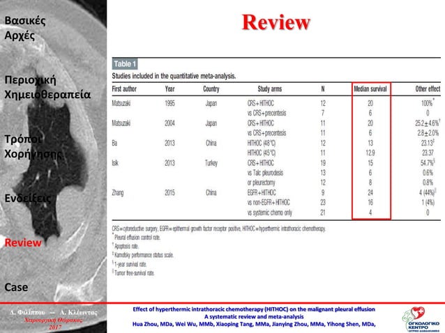 HITHOC - Hyperthermic Intrathoracic Chemotherapy - Ενδοθωρακική ...