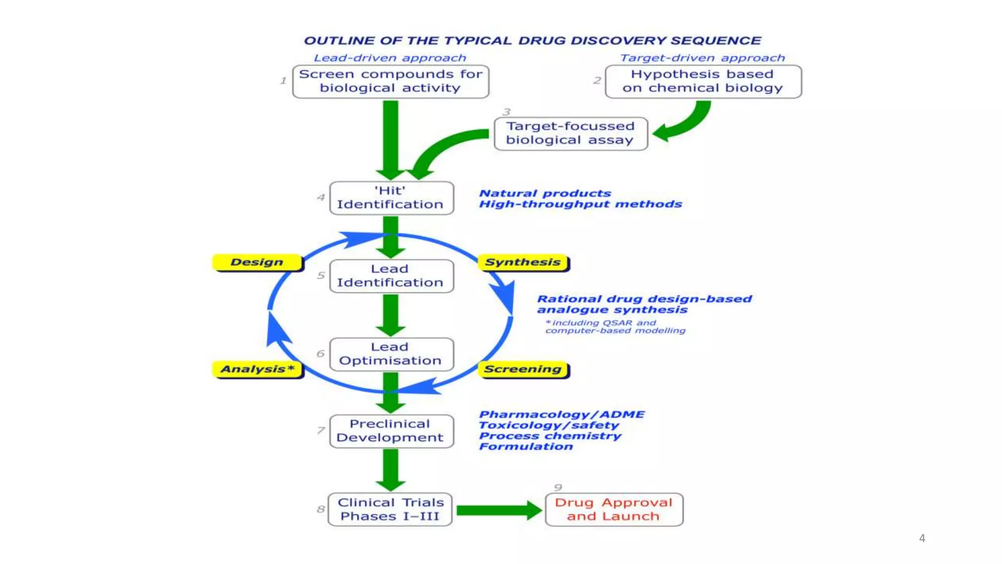 hit identification.pptx