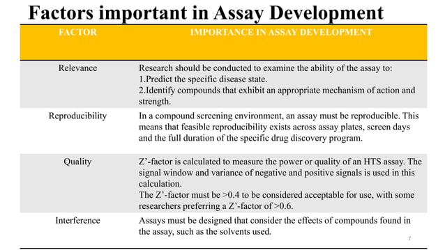 hit identification.pptx | Medical Tests | Medical Health