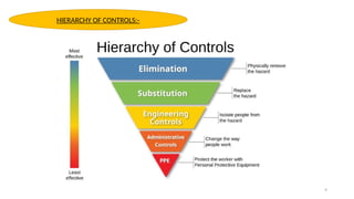 HAZARD AND RISK MANAGEMENT: FUNDAMENTALS OF ACCIDENT PREVENTION AND ...