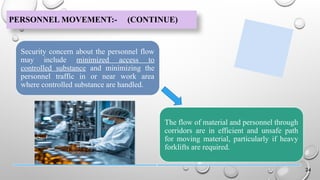 PHARMACEUTICAL MANUFACTURING TECHNOLOGY: CHANGE ROOMS AND EMPLOYEES ...