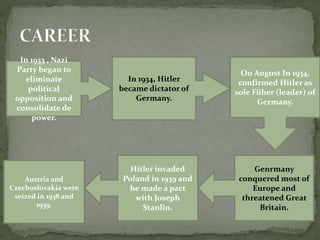 Hitler 1 | PPT