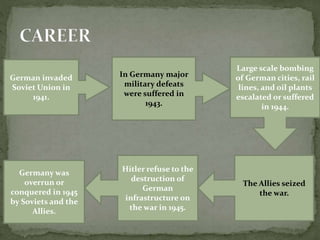 Hitler 1 | PPT